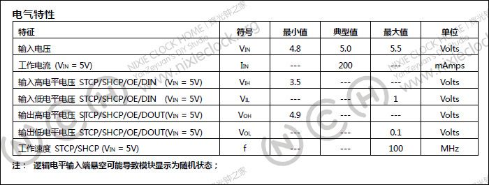 QS30-1 Nixie Module for Arduino v2.0.0 | 辉光管显示模块【硬件篇】 – Omnixie | 辉光钟